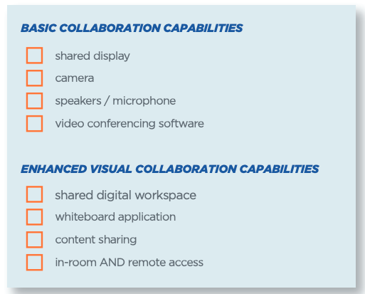 Conference Room Set Up Checklist